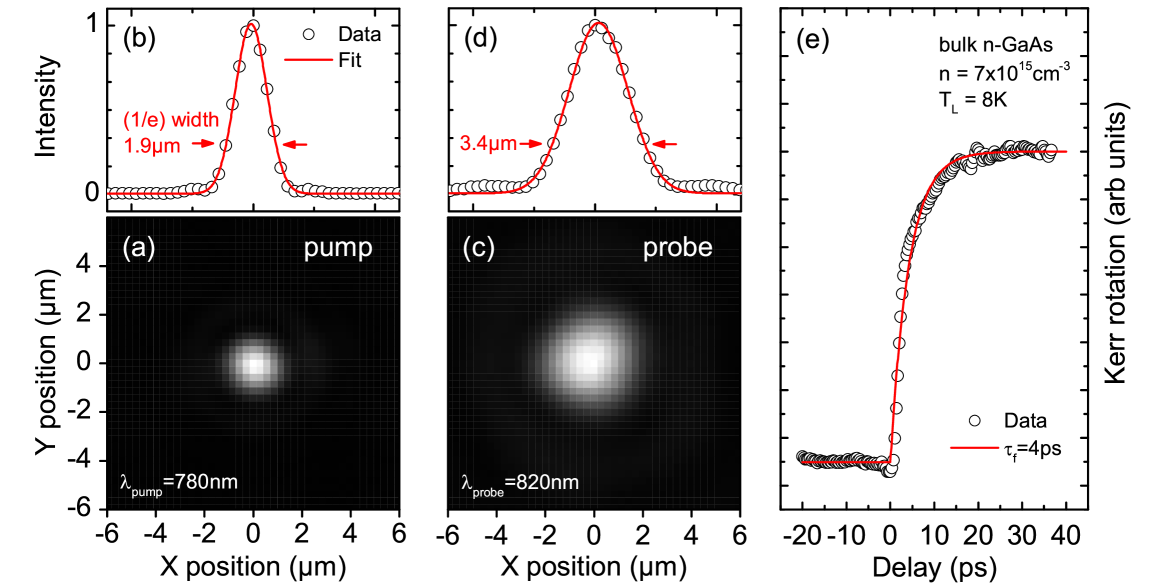 [1310.3027] Ultrafast supercontinuum fiber-laser based pump-probe ...