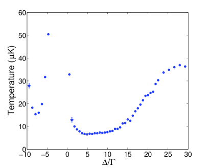 [1310.4014] Gray molasses cooling of 39K to a high phase-space density