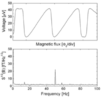 [1310.4619] SQUID-based multichannel system for Magnetoencephalography