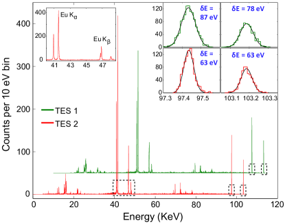 [1310.7287] High-resolution gamma-ray spectroscopy with a microwave ...