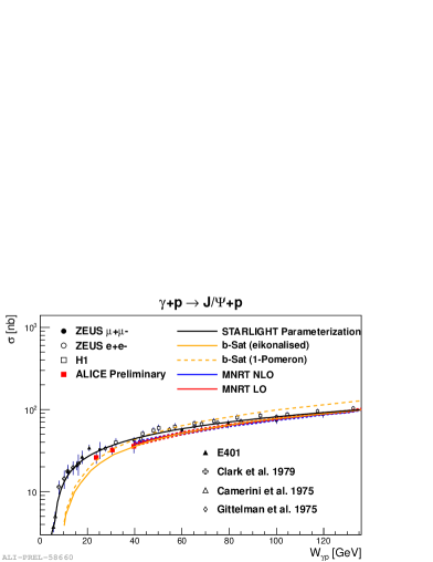 [1310.7732] Results on ultra-peripheral interactions in Pb-Pb and p-Pb ...