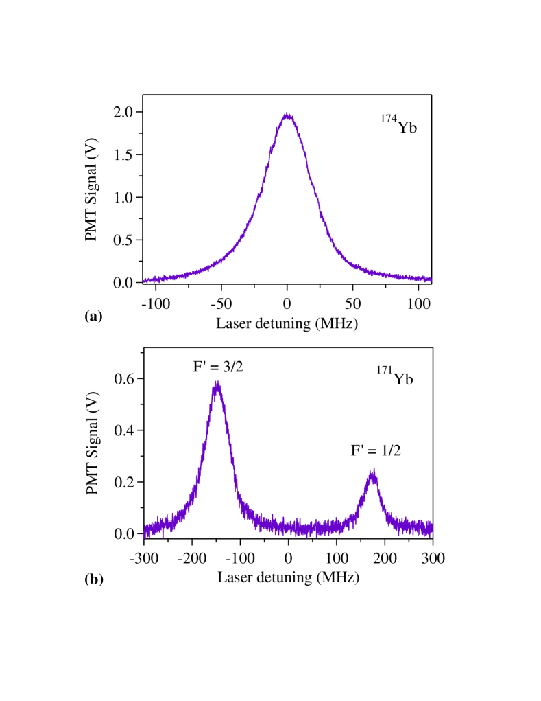 [1310.7733] Cold beam of isotopically pure Yb atoms by deflection using ...