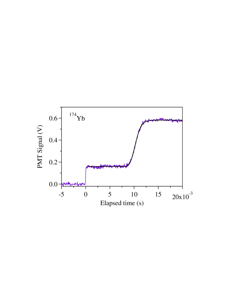 [1310.7733] Cold beam of isotopically pure Yb atoms by deflection using ...