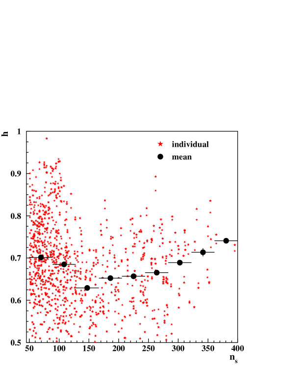 [1310.7846] 1 Introduction