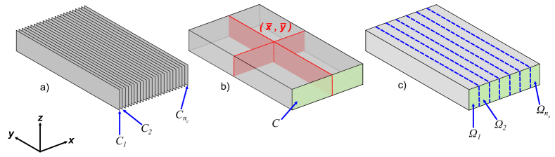 [1311.3580] 3-D modeling and simulation of 2G HTS stacks and coils