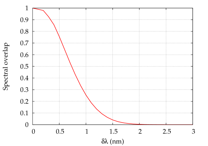 [1311.6654] Simple, pulsed, polarisation entangled photon pair source