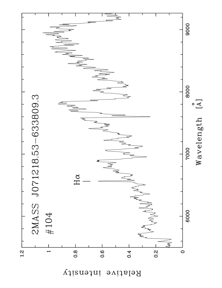 [1311.6977] Cool carbon stars in the halo and in dwarf galaxies: H𝛼 ...