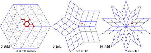 [1311.7285] Pseudo-crystals of the group 14 elements with both 5-fold ...