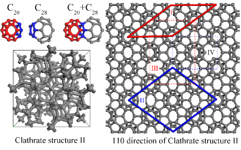 [1311.7285] Pseudo-crystals of the group 14 elements with both 5-fold ...