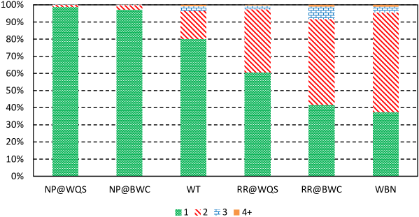 [1312.0182] Query Segmentation for Relevance Ranking in Web Search