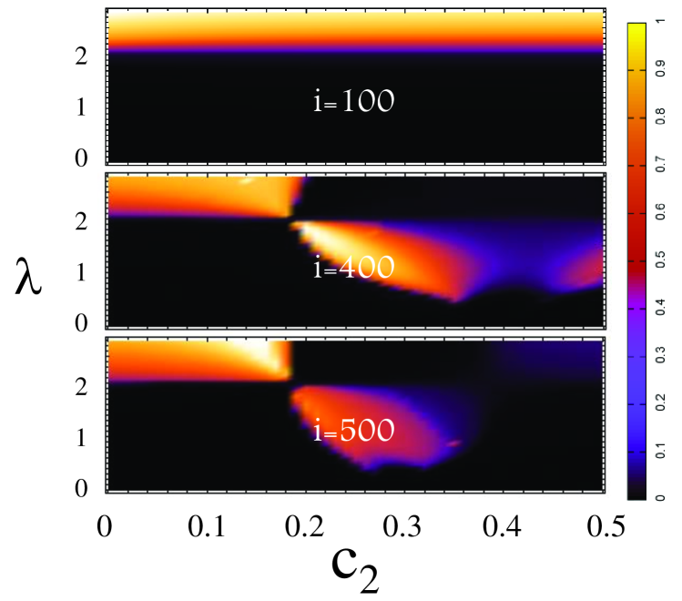 [1312.0844] Appearance of Mobility Edge in Self-Dual Quasiperiodic Lattices