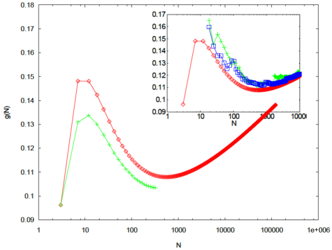 [1312.1854] Generalized Thomson problem in arbitrary dimensions and non ...