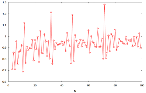 [1312.1854] Generalized Thomson problem in arbitrary dimensions and non ...