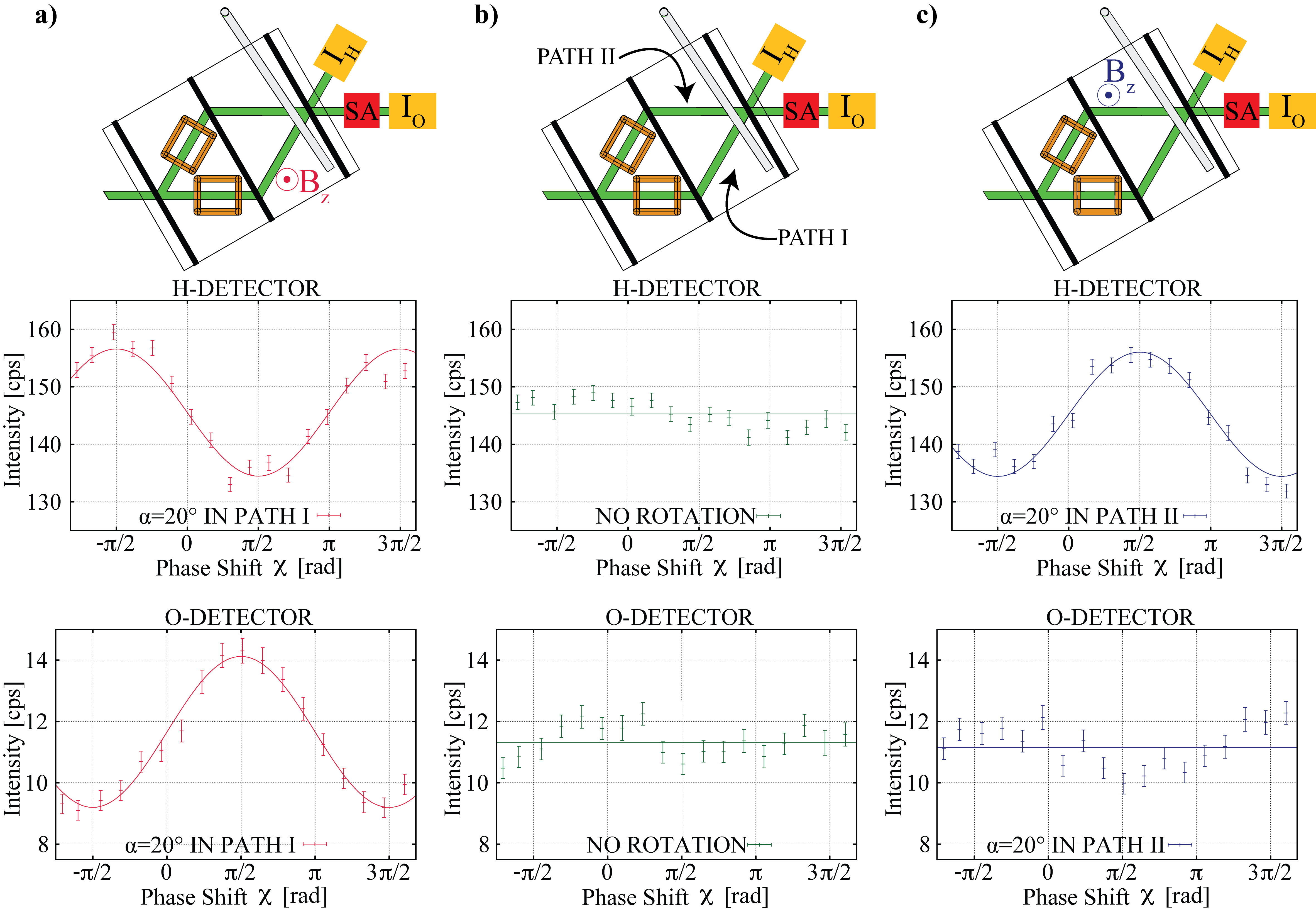 [1312.3775] Observation of a quantum Cheshire Cat in a matter wave ...