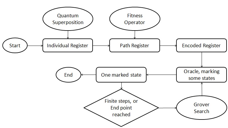[1312.4116] Quantum Algorithm to Solve a Maze : Converting the Maze ...