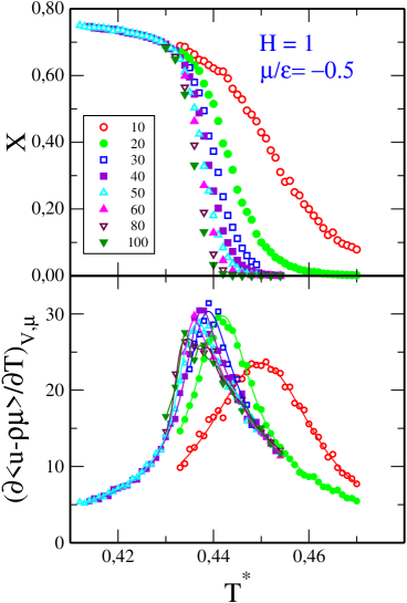 [1312.4488] Phase behaviour of the confined lattice gas Lebwohl-Lasher ...
