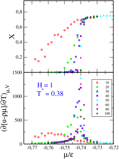 [1312.4488] Phase behaviour of the confined lattice gas Lebwohl-Lasher ...