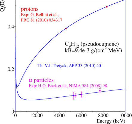 [1312.5779] Semi-empirical calculation of quenching factors for ...