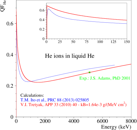 [1312.5779] Semi-empirical calculation of quenching factors for ...