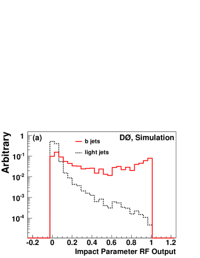 [1312.7623] Improved b quark jet identification at the D0 experiment
