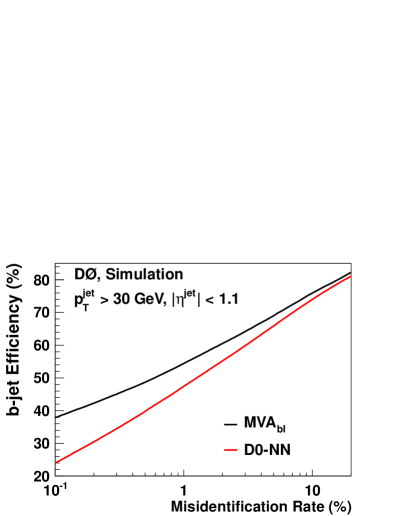 [1312.7623] Improved b quark jet identification at the D0 experiment