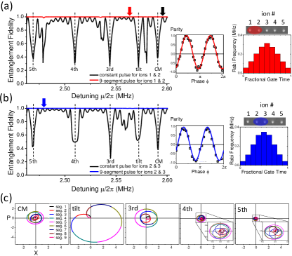 [1401.1575] Optimal quantum control of multi-mode couplings between ...