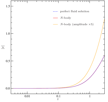 [1401.3634] Distance–redshift relation in plane symmetric universes