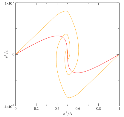 [1401.3634] Distance–redshift relation in plane symmetric universes