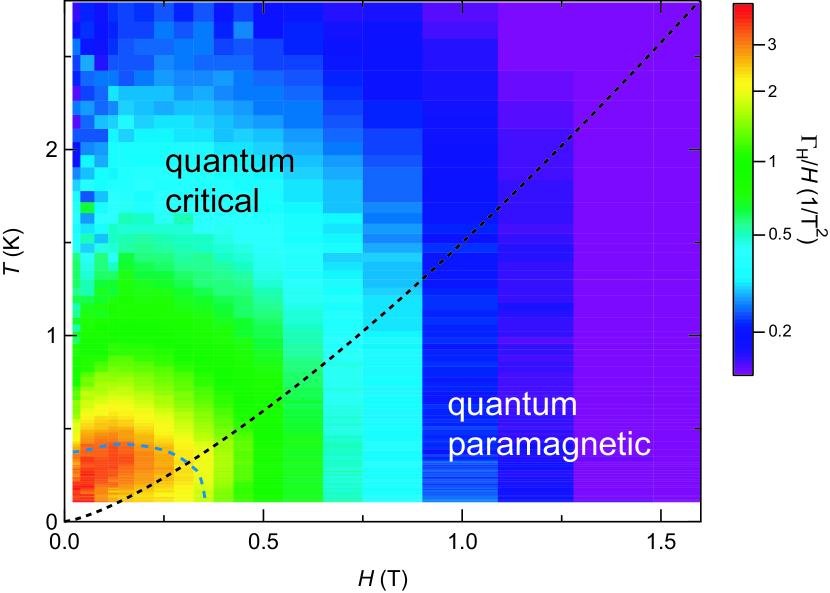 [1401.4155] Quantum criticality in a metallic spin liquid