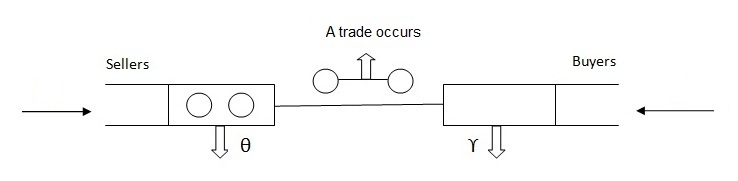 [1401.5146] Diffusion Models for Double-ended Queues with Renewal ...