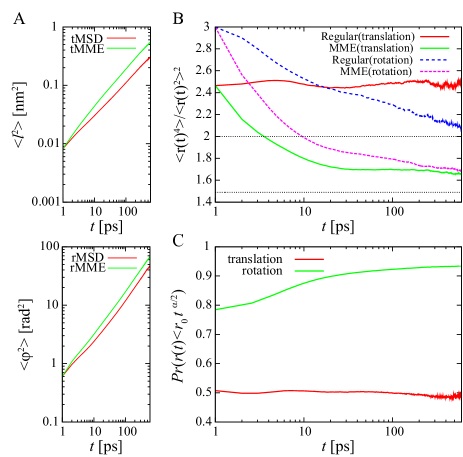 [1401.7776] Origin of subdiffusion of water molecules on cell membrane ...