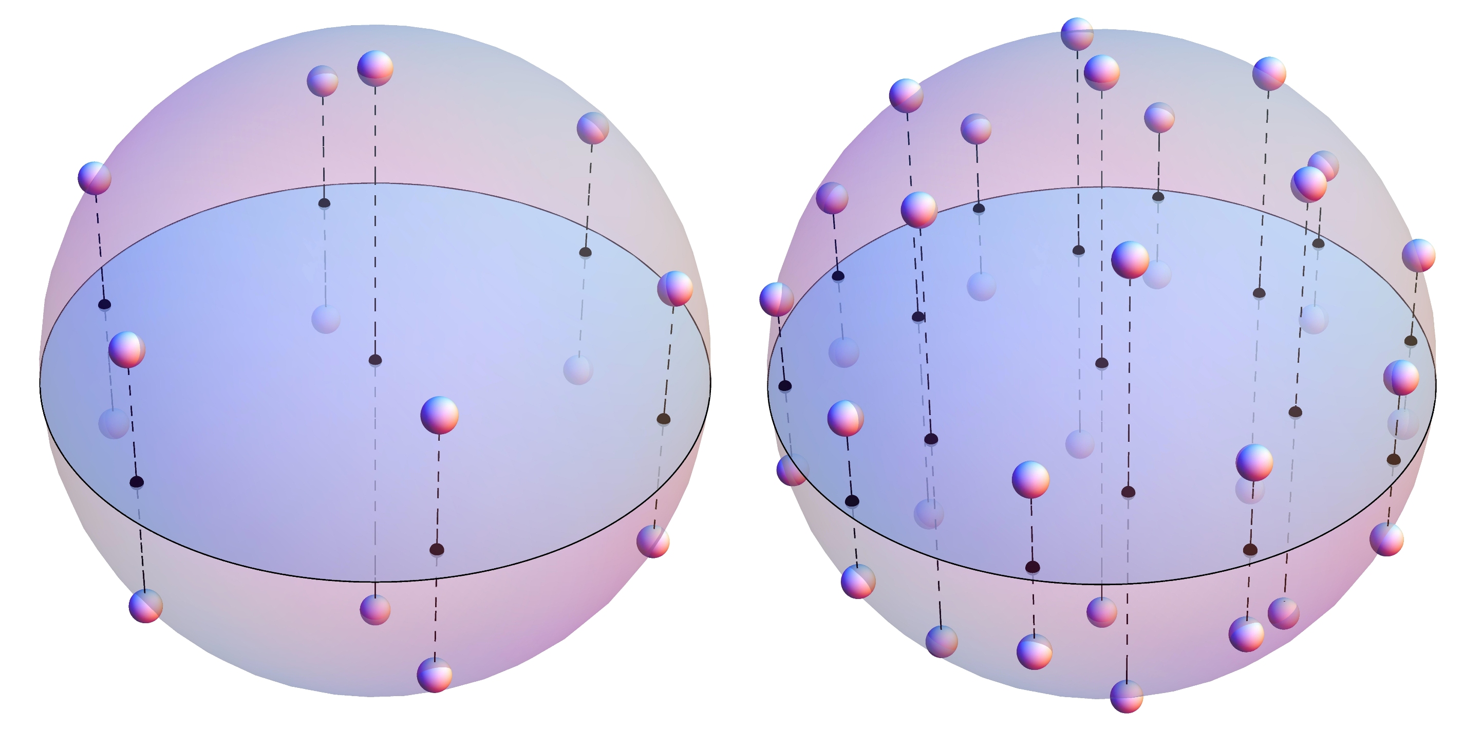 [1403.3851] Distributing points uniformly on the unit sphere under a ...