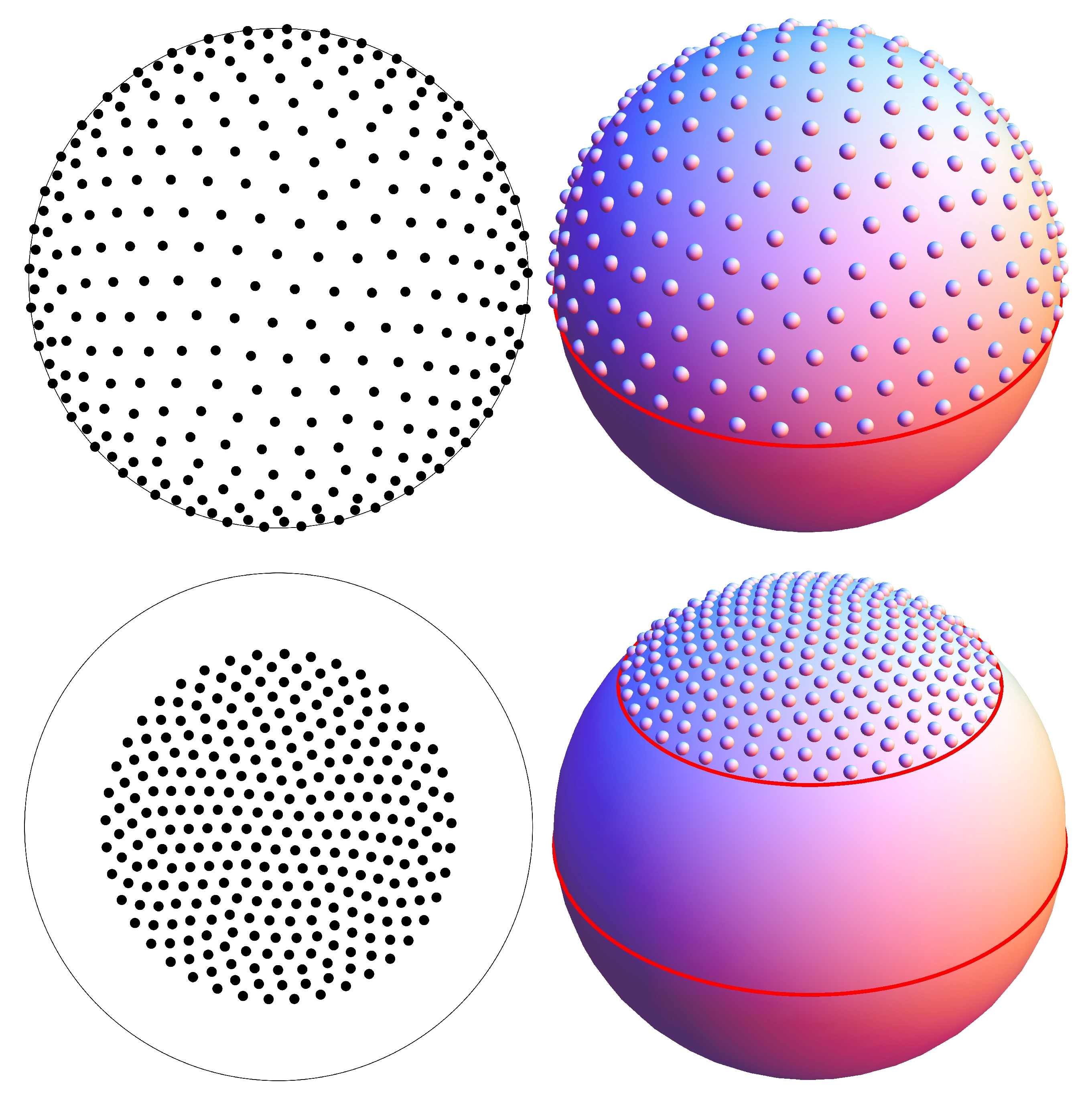 [1403.3851] Distributing points uniformly on the unit sphere under a ...