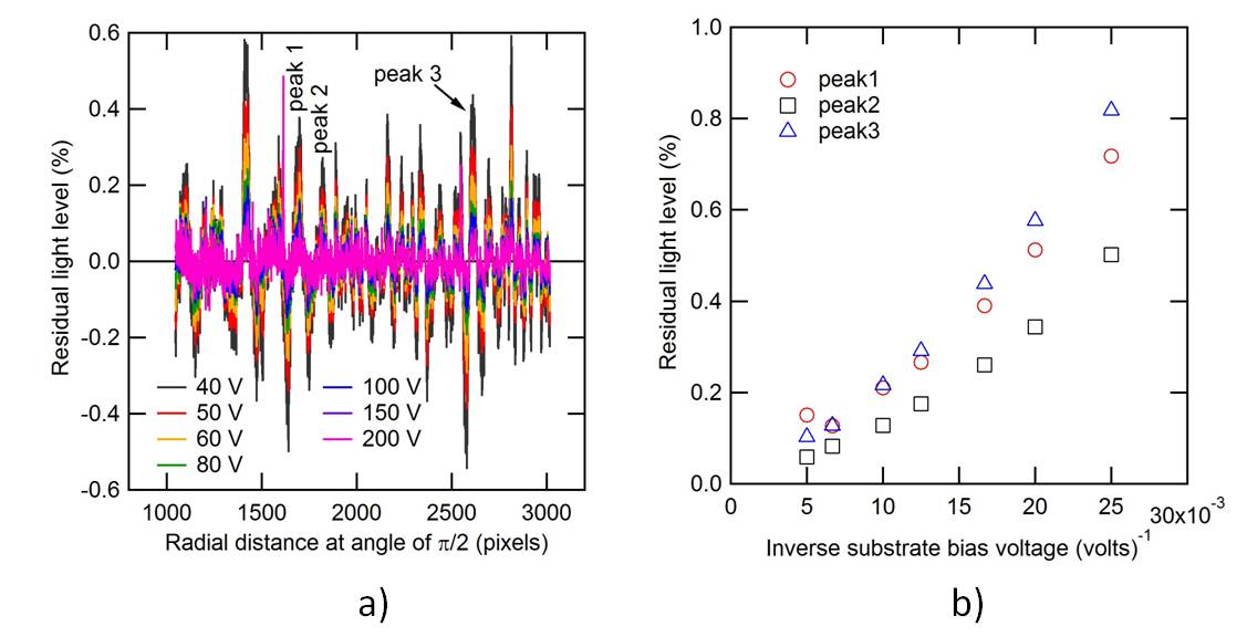 [1403.6185] Physics of Fully Depleted CCDs