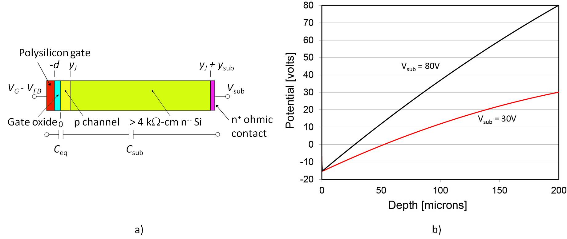 [1403.6185] Physics of Fully Depleted CCDs