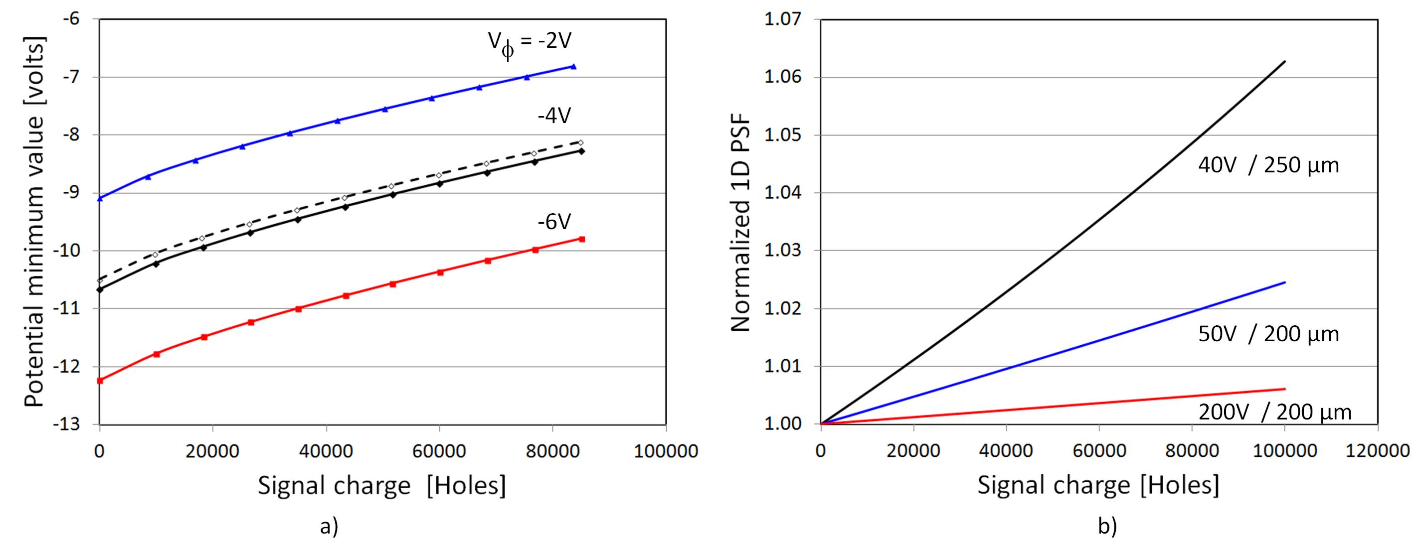 [1403.6185] Physics of Fully Depleted CCDs