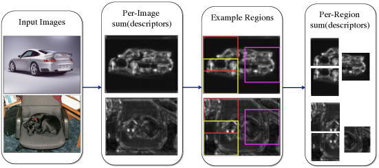 [1404.1869] DenseNet: Implementing Efficient ConvNet Descriptor Pyramids