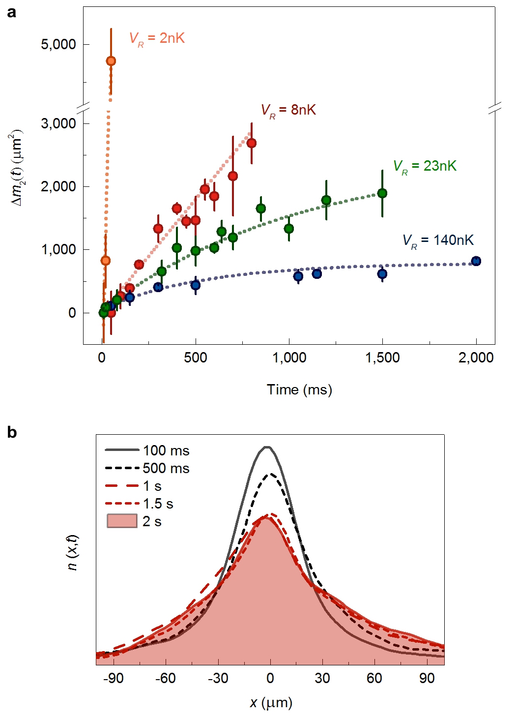 [1404.3528] Measurement of the mobility edge for 3D Anderson localization