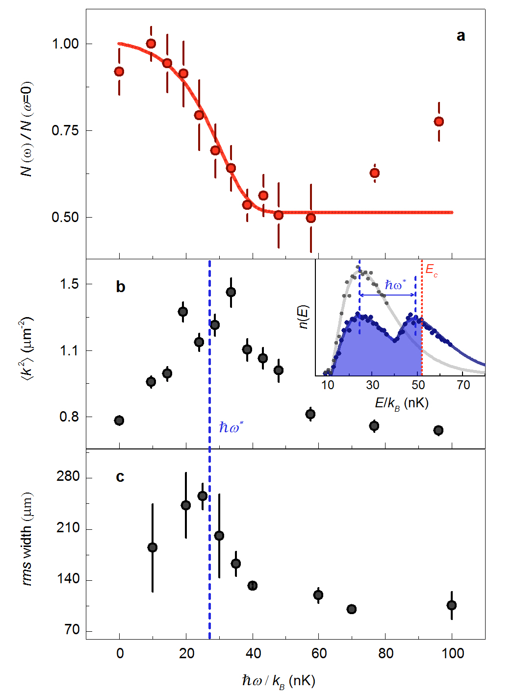 [1404.3528] Measurement of the mobility edge for 3D Anderson localization