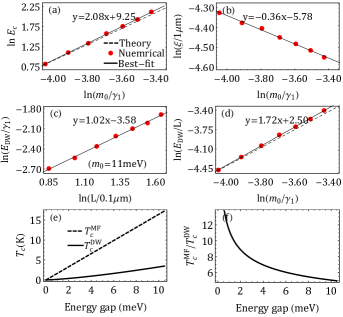 [1404.3607] Spontaneous Layer-Pseudospin Domain Walls in Bilayer Graphene
