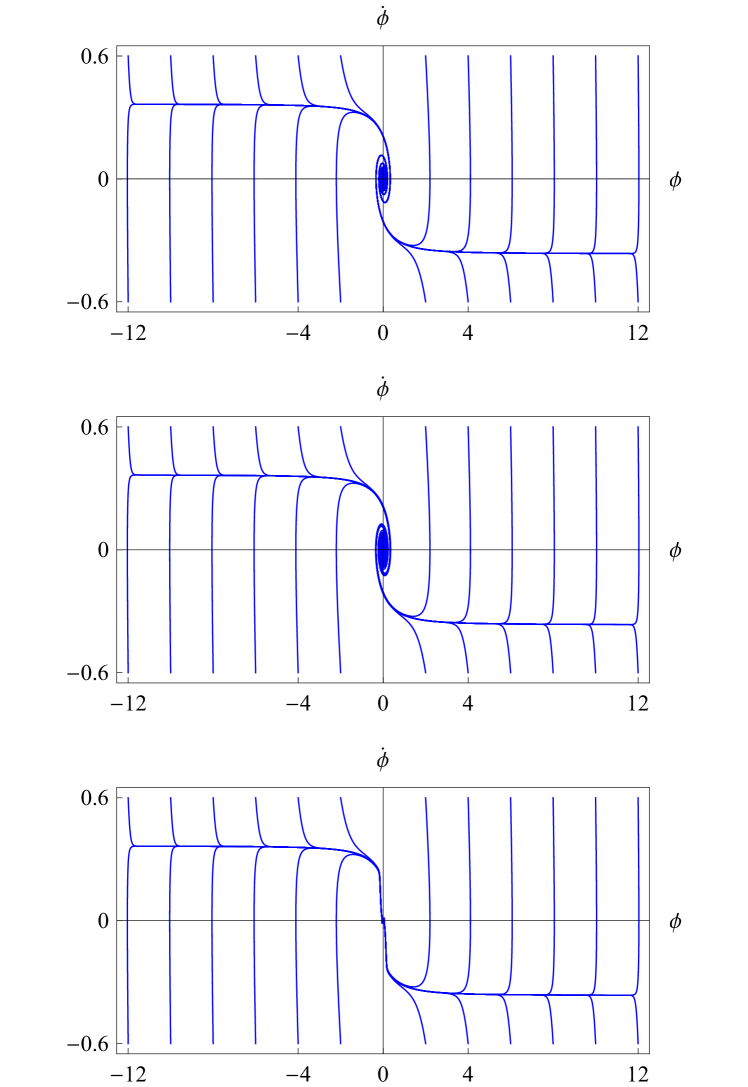 [1404.6096] Observational constraints on slow-roll inflation coupled to ...