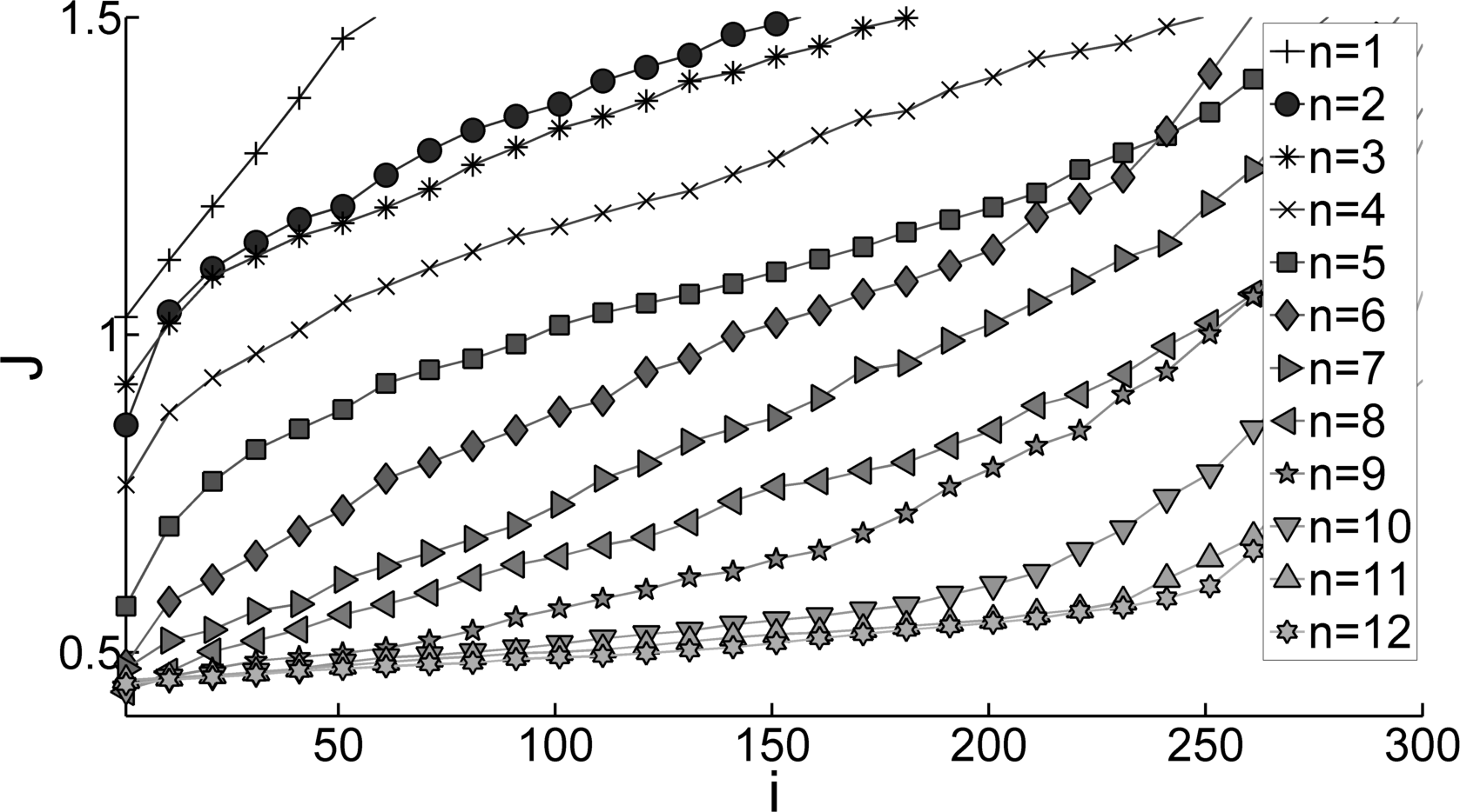 [1405.0908] Closed-loop separation control using machine learning