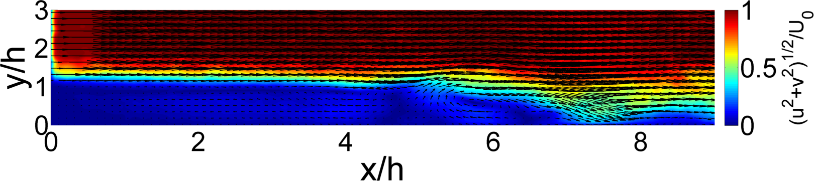 [1405.0908] Closed-loop separation control using machine learning