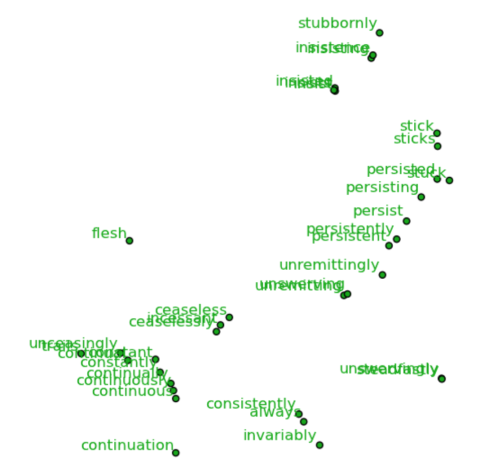 [1405.0947] Learning Bilingual Word Representations by Marginalizing ...