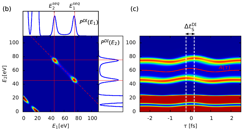 [1405.1779] Probing time-ordering in two-photon double ionization of helium on the attosecond ...