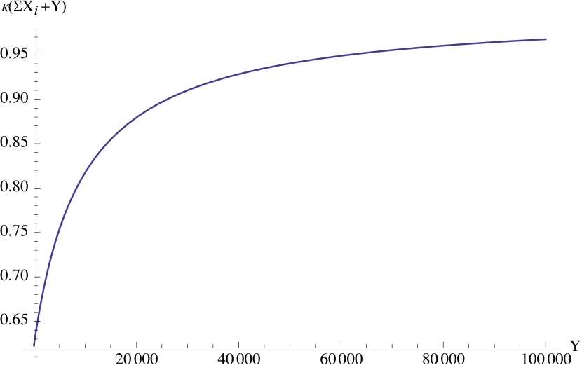 [1405.1791] On the Super-Additivity and Estimation Biases of Quantile ...