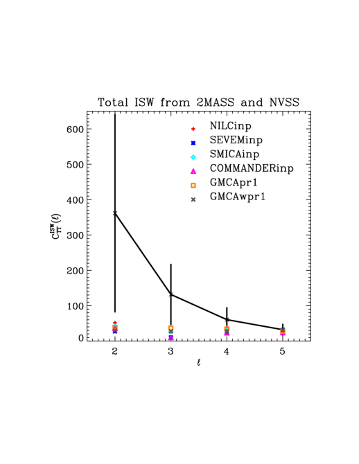 [1405.1844] Planck CMB Anomalies: Astrophysical and Cosmological ...