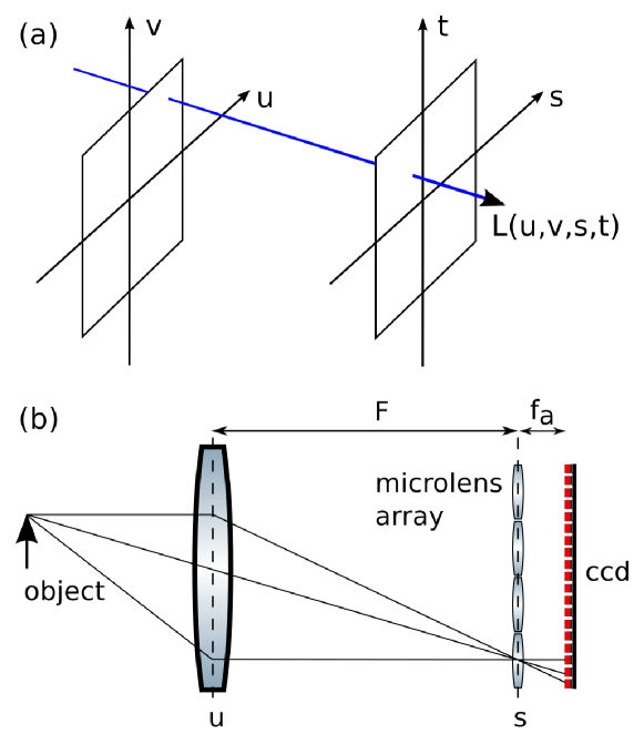 [1405.3598] Single shot three-dimensional imaging of dilute atomic clouds