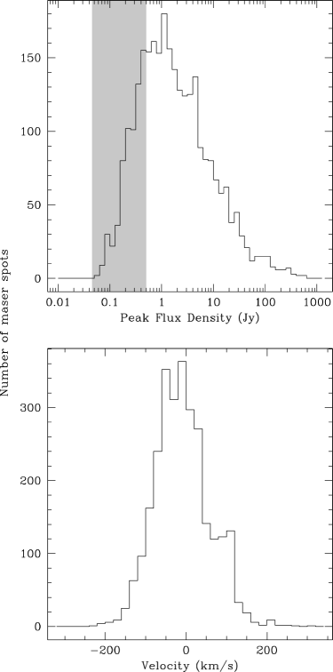 [1405.4096] Accurate water maser positions from HOPS