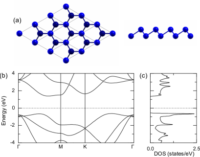 [1405.4407] A theoretical study of blue phosphorene nanoribbons based ...